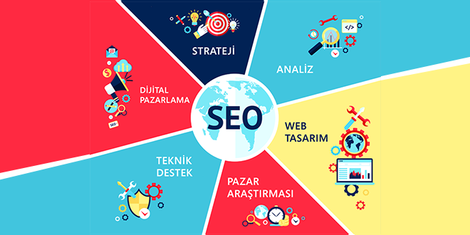 Dijital Pazarlama Nedir? Nasıl Yapılır? | Web Tasarım Acarnet ...